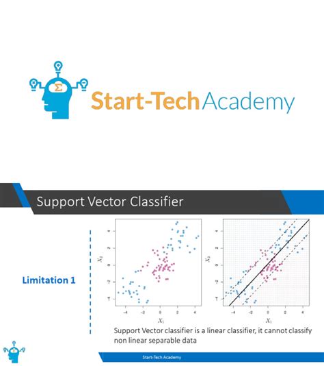05 support vec class limit pdf