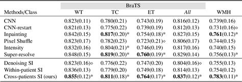 source identification a self supervision task for dense prediction