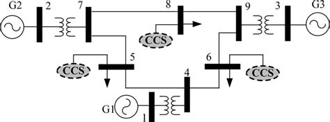 Wscc 9‐bus System Incorporated With Ccs Download Scientific Diagram