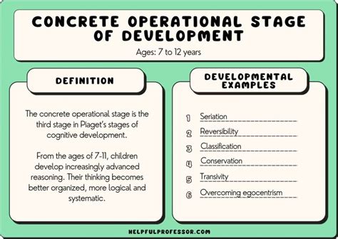 Piagets Stages Of Development