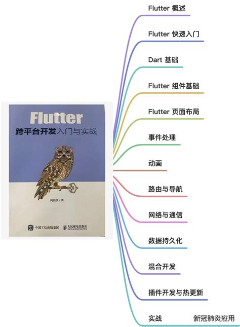 Flutter 书单列表推荐最近就阅读了一些 Flutter 相关的书想要系统全面的学习一下 Flutter总结推荐 掘金