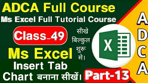 Class MS Excel Full Tutorial Part Ms Excel Insert Tab In Hindi Charts In Excel