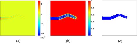 Case Ii A Strain Compatibility Parameter B Confidence Parameter And