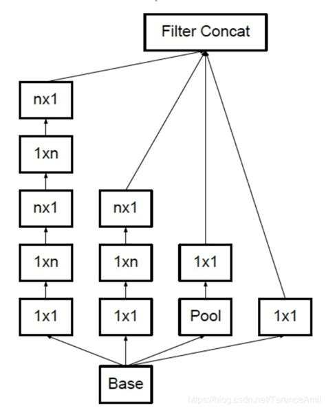 图像分类以及经典的分类模型 图像分类模型 terenceamil的博客 csdn博客