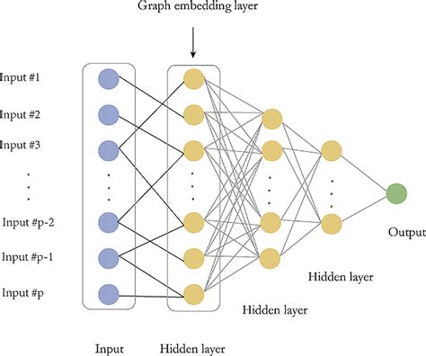[keras] embedding layer에 word2vec 주입하기