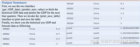 Data Copilot 大语言模型做你最贴心省事的数据助手 知乎