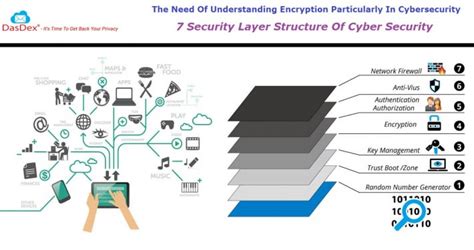 The Need Of Understanding Encryption Particularly In Cyber Security GetBackYourPrivacy