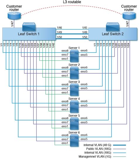 Cisco Tetration Secure Workload M5 Cluster Hardware Deployment Guide C1 Tetration Secure