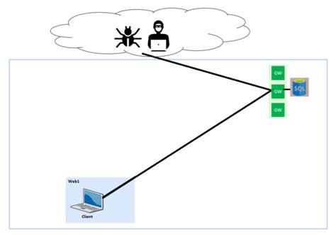 Check Point CloudGuard Further Enhances Azure Security With Azure PaaS Protections Check Point