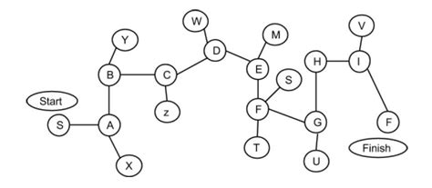 Solving Maze Theory Siddartha Reddy