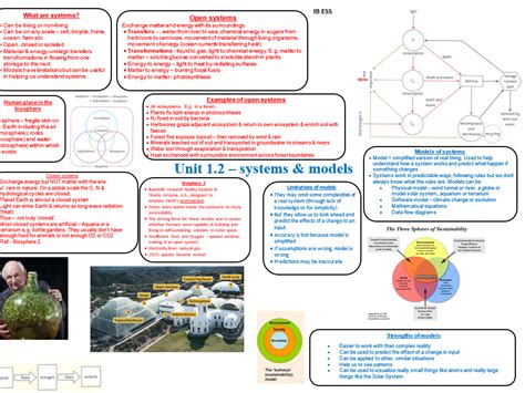 Ib Ess Unit 1 Systems And Models Knowledge Organiser Teaching Resources