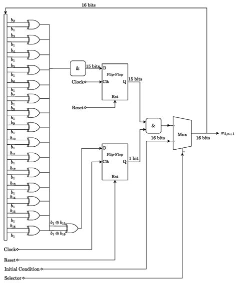Electronics Free Full Text A Hardware Efficient Perturbation Method To The Digital Tent Map