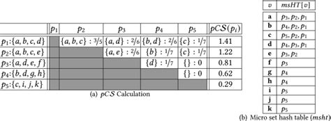 Proportionality On Spatial Data With Context Acm Transactions On