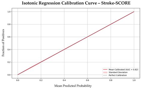 Stroke Score Personalizing Acute Ischemic Stroke Treatment To Improve