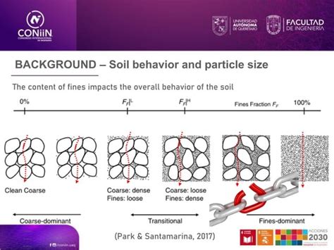 The Behavior Of Coarse Fine Soil Mixtures Under The Revised Soil Classification System Framework