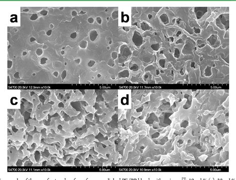 Figure 1 From Triple Shape Memory Effects Of Cross Linked Polyethylenepolypropylene Blends With