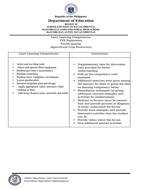 Least Learning Pdf Learning Behavior Modification