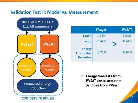 Revisiting The Model Parameters Of An Existing System Using The Photovoltaic System Analysis