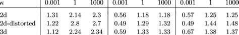 Approximate Orders Of Convergence For Advection Diffusion Reaction