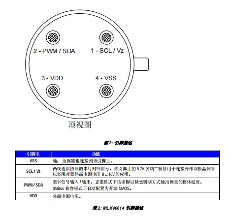 MLX Tutorial Of Infrared Temperature Measurement Programmer Sought