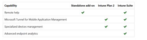 To Manage Surface Hub 2s In Intune ，is It Necessary To Buy Intune Suite