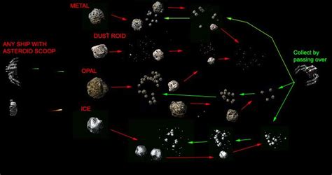 Guide To Asteroid Mining Via Roider Asteroid Mining Metal Aeronautics