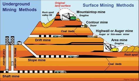 underground mining guide