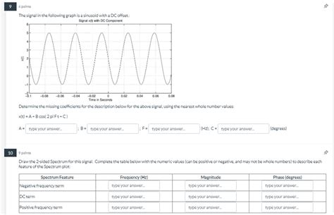 solved the signal in the following graph is a sinusoid with