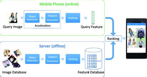 the fast image search framework deepsearch download scientific diagram