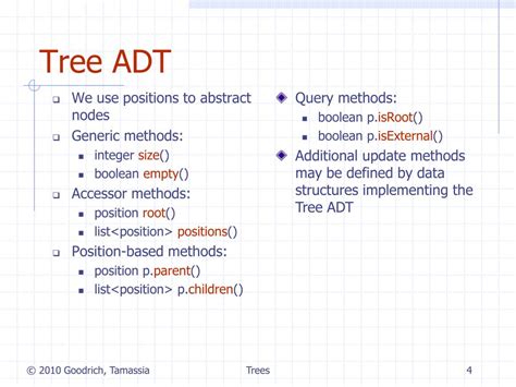 Ppt Trees Powerpoint Presentation Free Download Id4605440