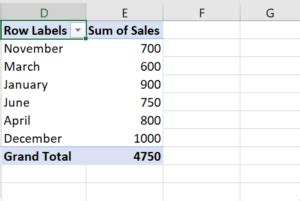 How To Sort Months In Pivot Table SpreadCheaters