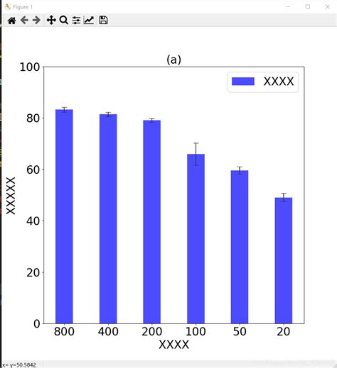 Python 科研绘图系列（1） 带误差线的柱状图python做带误差线的柱形图 Csdn博客