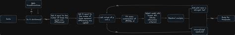 Ml Blog Everything You Need To Know About Time Series Forecasting