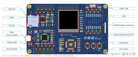 【上位机与下位机通信】使用wifi模块esp8266连接单片机与上位机通信 toy模板网