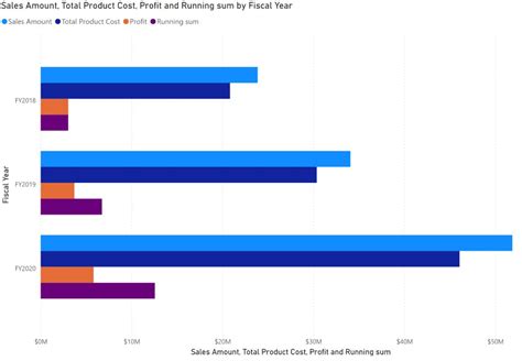 Power BI Blog Visual Calculations In Preview
