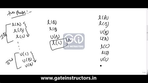 Dbms Concurrency Control Two Phase Locking 2pl Protocol Dbms