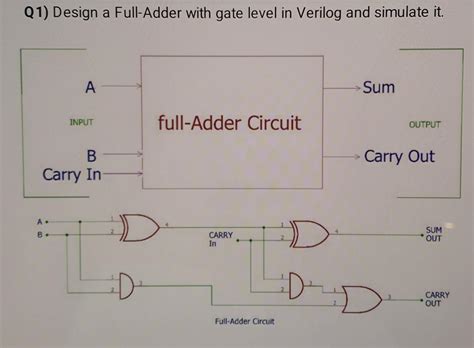 Solved Q1 Design A Full Adder With Gate Level In Verilog
