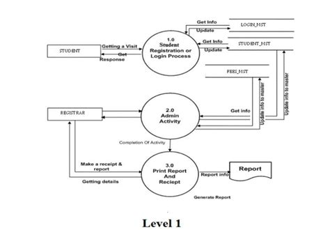 Ignou Dynamic Solver Mca 1st Sem Mcs 014solved Assignment Systems Analysis And Design 2017