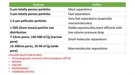 Hplc Method Development By Dra S Charan Pdf