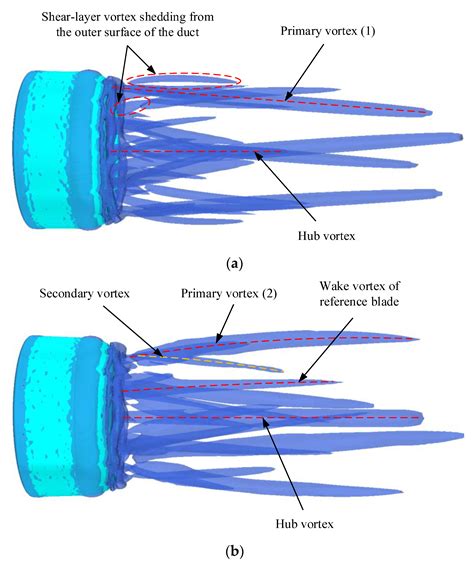 Energies Free Full Text Multi Parameter Optimization Analysis Of Hydrodynamic Performance