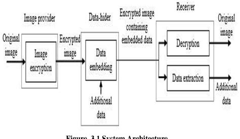 Figure 31 From Implementation Of Encryption Based Lossless And