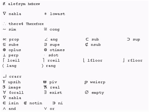 Characters Special Html Coding Entity Names Ascii