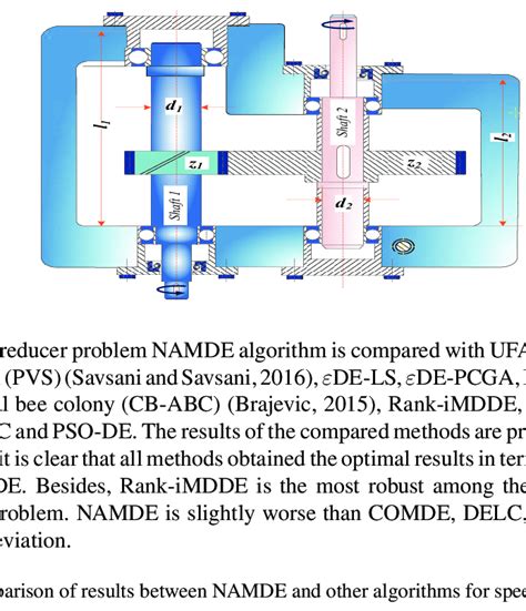 Speed Reducer Design See Online Version For Colours Download Scientific Diagram