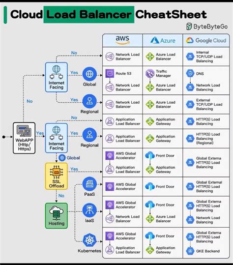 Ronald Dela Cruz On Linkedin Cloudcomputing Devops Loadbalancing