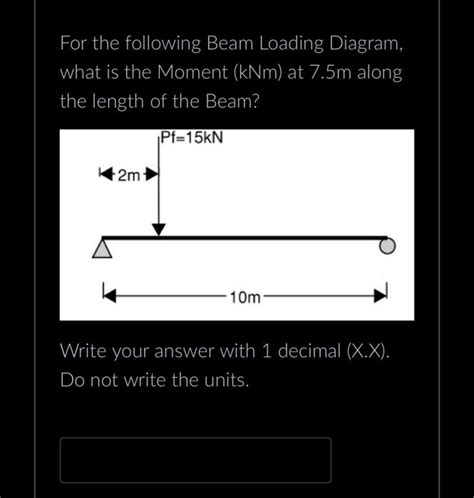 Solved For The Following Beam Loading Diagram What Is The