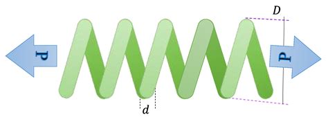 Boosted Reptile Search Algorithm For Engineering And Optimization Problems