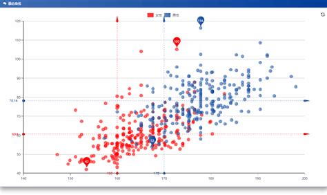 示例：应用wpf绘制轻量chart图表之组合图效果预览wpf Chart Csdn博客