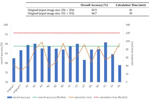 Figure 4 From Improvement In The Convolutional Neural Network For