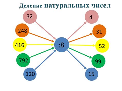 Деление натуральных чисел презентация онлайн
