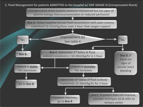 Ppt Fluid Management Of Dengue Fever And Dengue Hemorrhagic Fever